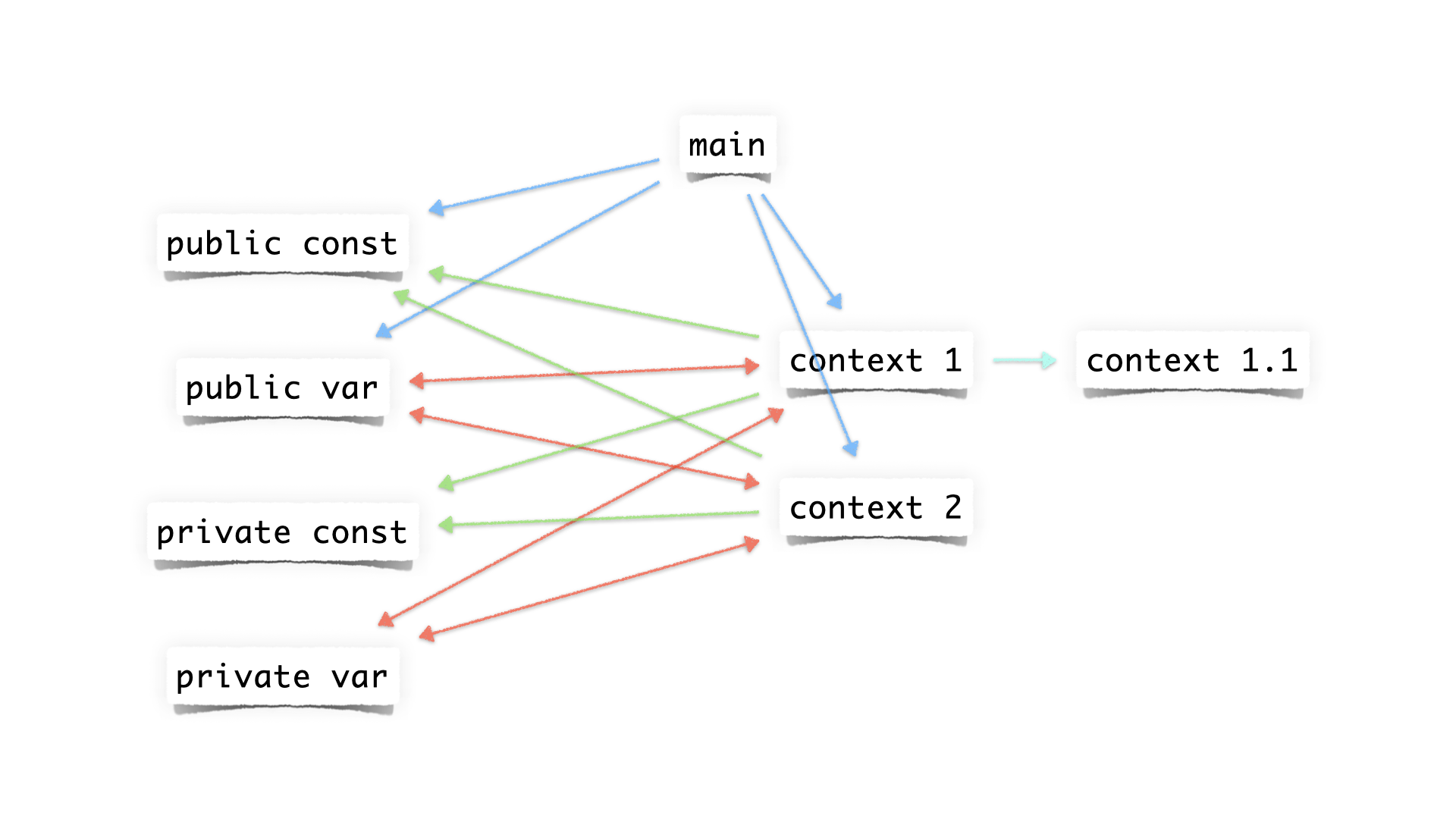 Paclet and package - Sora